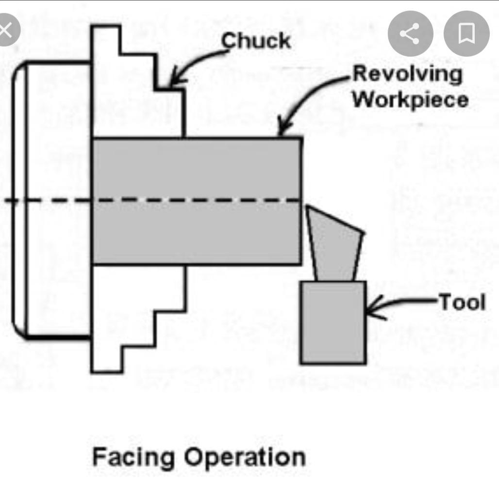 Some Important types of Lathe Operations - KITC Koraput Some Important types of Lathe Operations - KITC Koraput